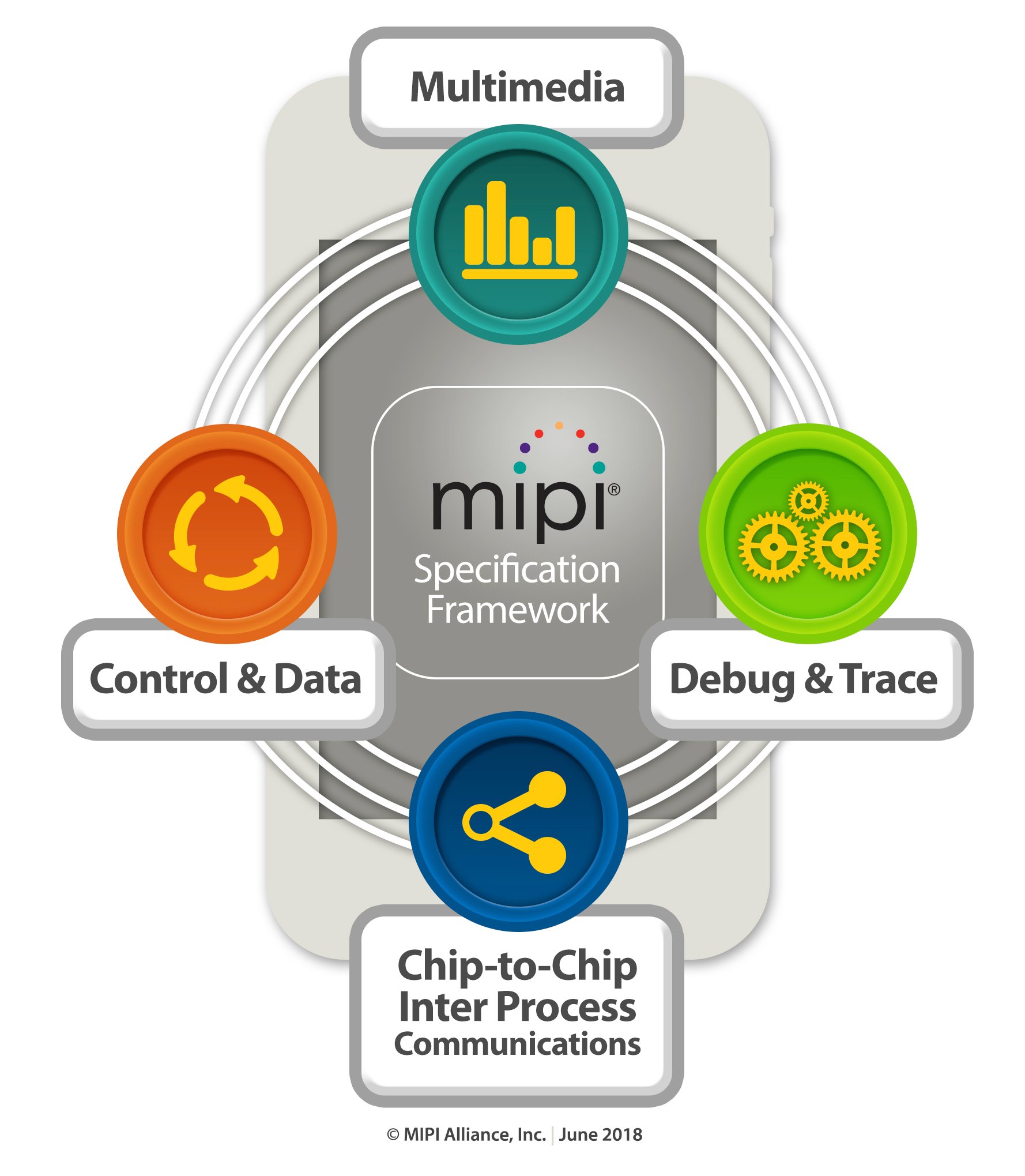 About Us | MIPI