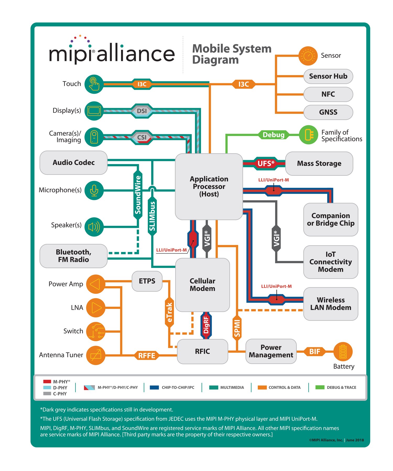 About Us | MIPI About Us | MIPI